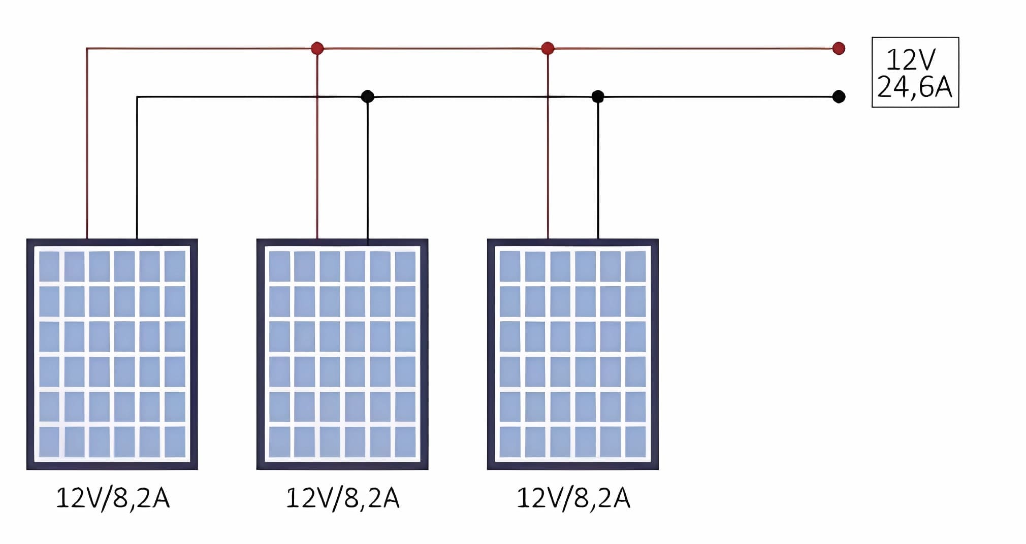 Parallel connection: what it involves - Energy DC/AC