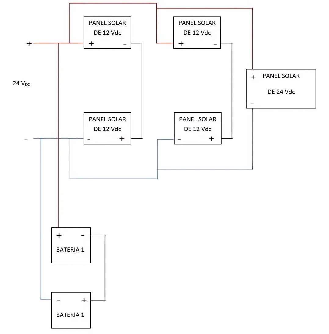 Series connection and its application in solar power systems - Energy DC/AC